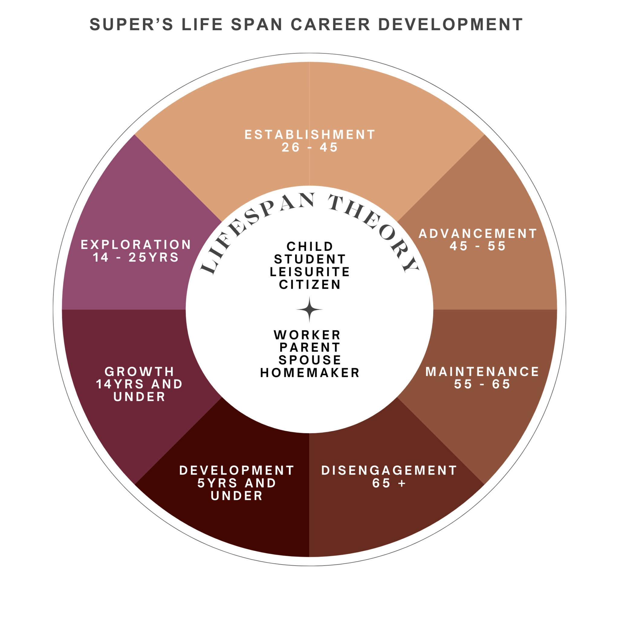 1. Foundations of Career Theory - Launching Your Career